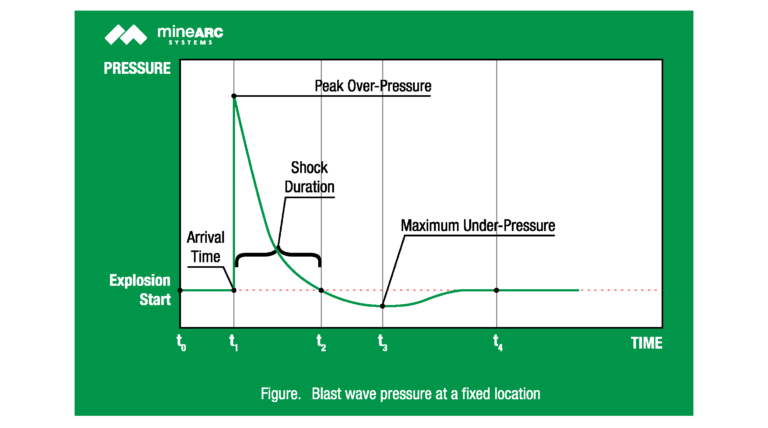 What Overpressure Can A Chemical Shelter Handle: Understanding Blast ...
